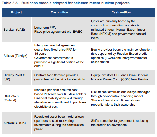 IEA's Latest Report : The Path to a New Era for Nuclear Energy ...