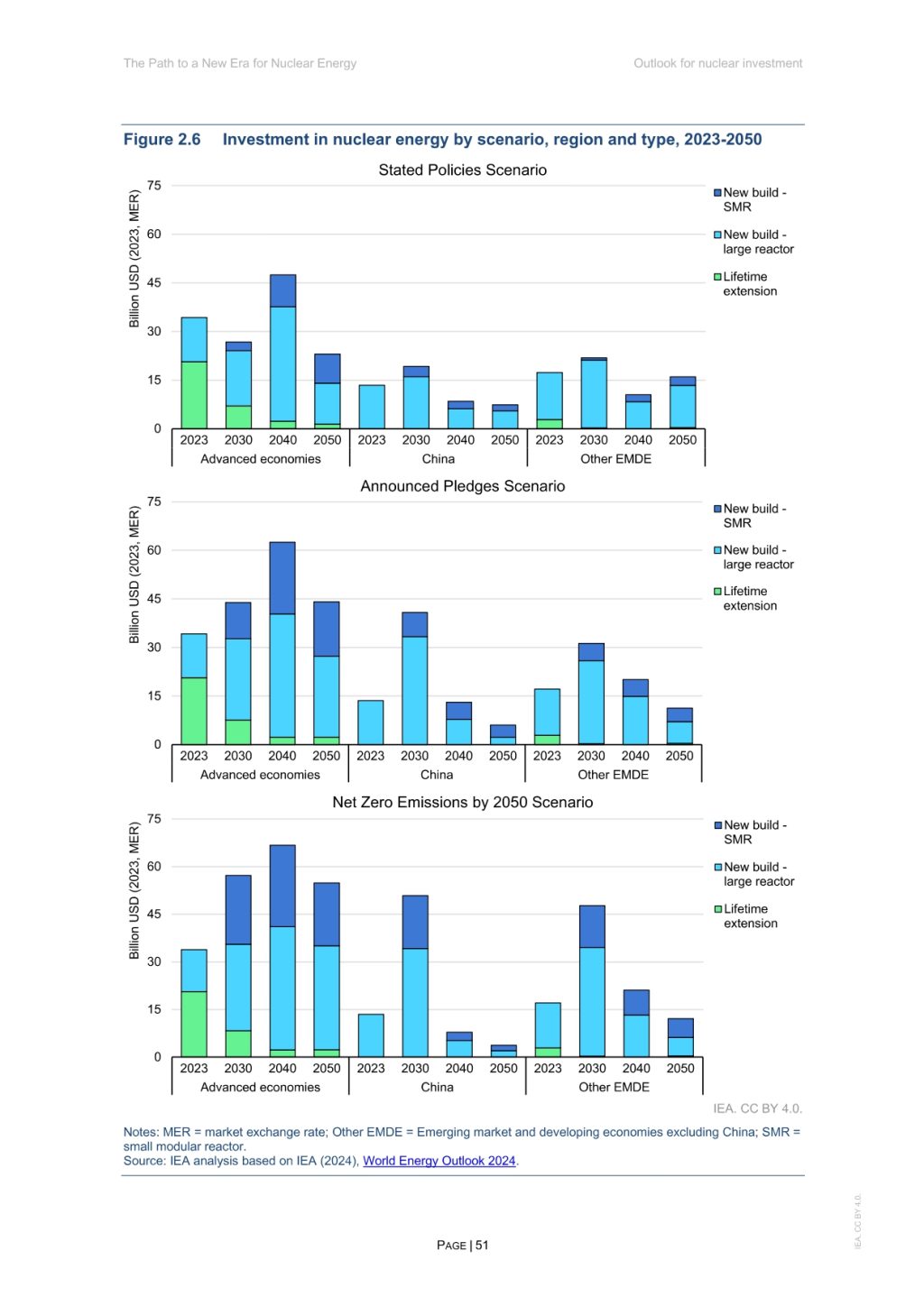 IEA's Latest Report : The Path to a New Era for Nuclear Energy ...