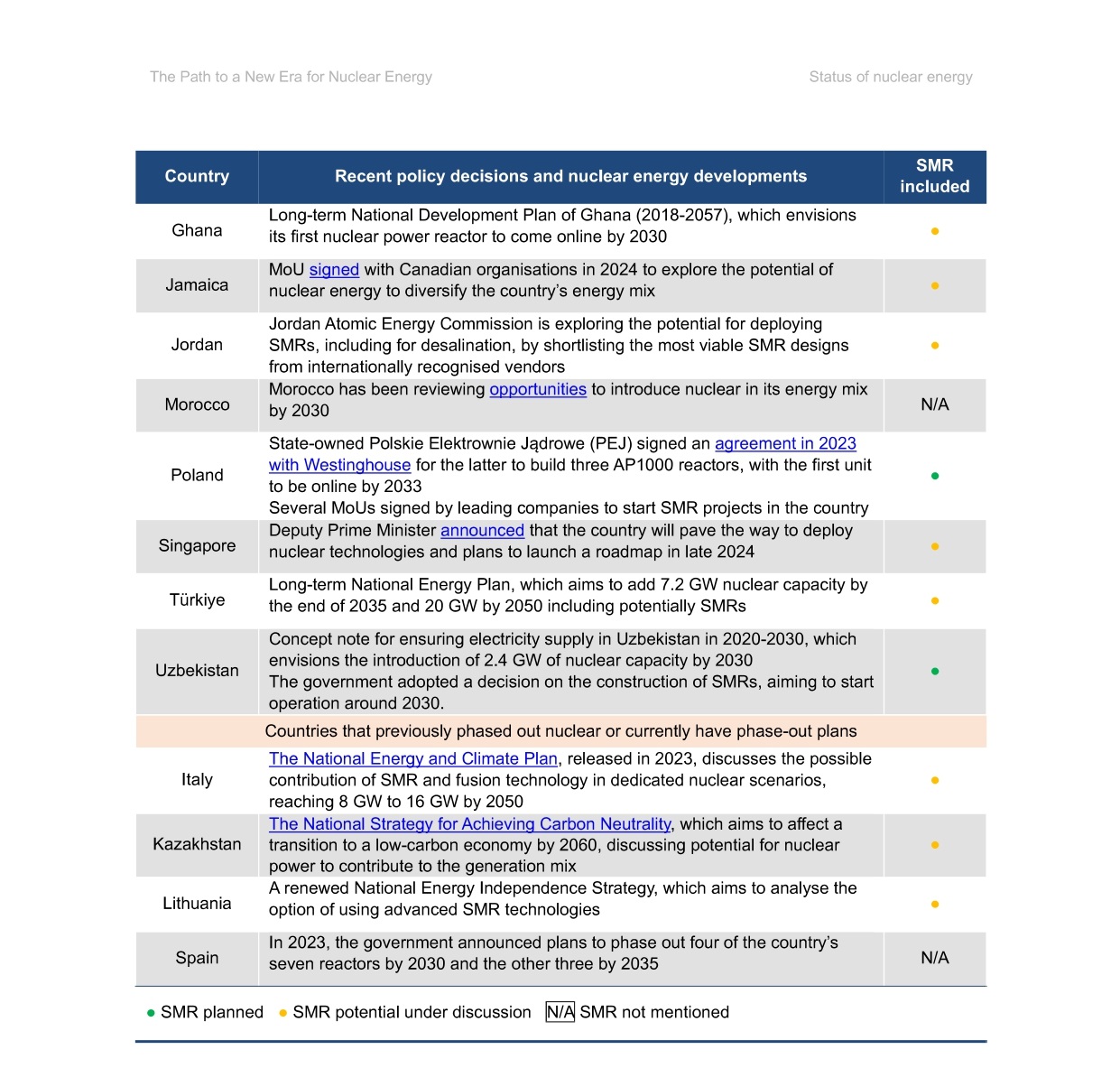 IEA's Latest Report : The Path to a New Era for Nuclear Energy ...